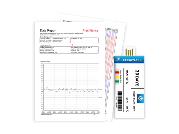 Fresh Tag 1U Temperature Data Logger (เครื่องบันทึกอุณหภูมิ Fresh Tag ...